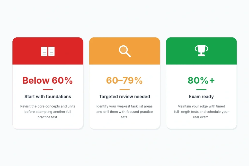 Free RBT Practice Exam - 85 Questions (2026)| BCBA Reviewed